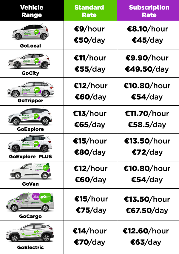 Introducing GoCar's Monthly Subscription - GoCar